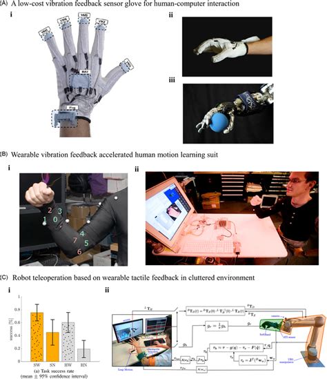 Skin Stimulation With Bioelectronics Dynamic Actuators In Artificial