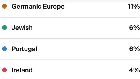 Naughty Ancestry Dna Results