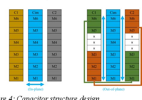 Figure 4 From Design Of A Magnetic Sensor With Controllable Two Axis Synchronous Motion