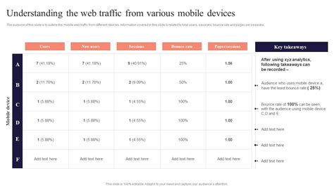 Understanding The Web Traffic From Various Performing Mobile Seo Audit