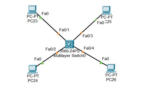 Cisco Svi Cisco Project — Book 5 By Dan Neo Adiyatma Medium