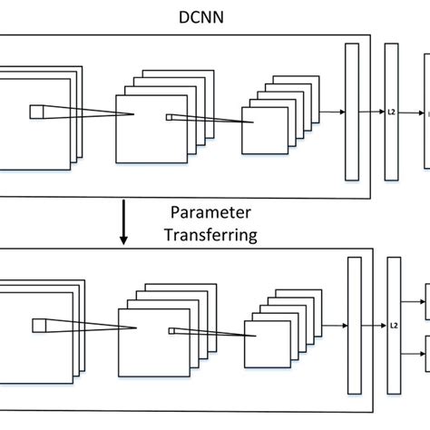 Illustration Of The Proposed Framework Of Single Sample Face Recognition Download Scientific