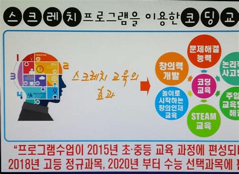 스크래치 코딩교육 세라컴퓨터코딩학원