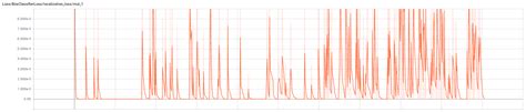 Mobilenet V For Faster R Cnn Has Problem In Training Issue Tensorflow Models Github