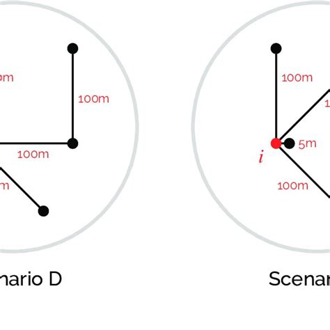 Example 2 A Sketchup Massing Model With Elevated Terrain And