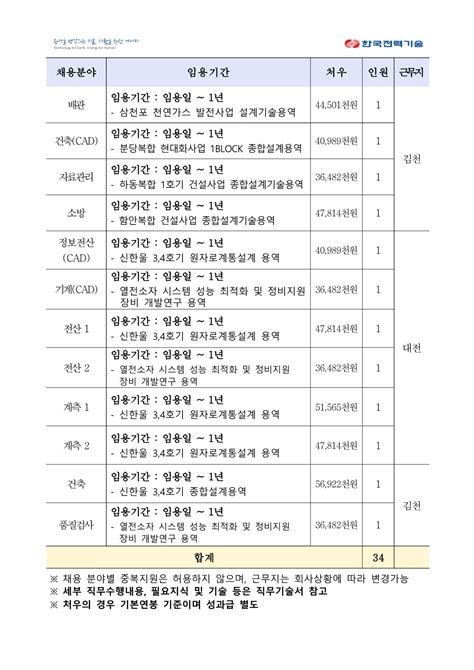 한국전력기술 2023년도 하반기 프로젝트 및 결원보충 대체인력 계약직 채용공고 공모전 대외활동 링커리어