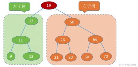 数据结构 树与二叉树 将下图的二叉树按对称序插入线索 结点 x 的右指针和 y 的左指针分别指向 csdn博客
