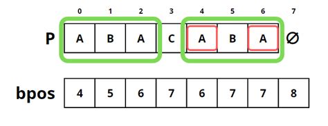 Good Suffix Rule In Boyer Moore Algorithm Explained Simply By