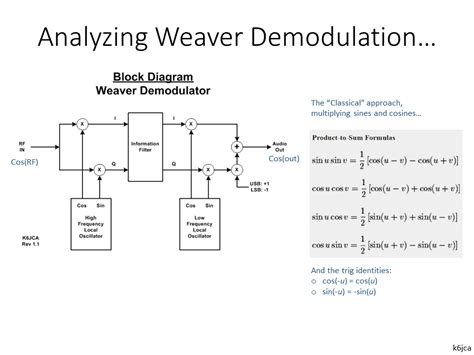 K6jca An Fpga Sdr Transceiver A Powerpoint Presentation
