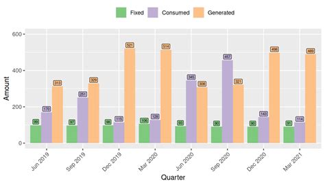 1123 Bar Chart Showcase Solar Data Science Desktop Survival Guide