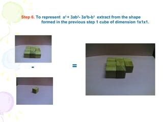 Unit Cube Activity By Ms Rashmi Kathuria PPT