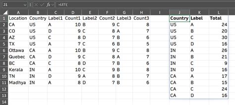 How Can I Summarize A Table With Location Information And Label Counts