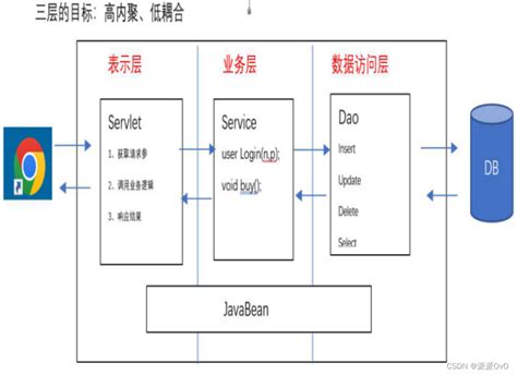 09 Web后端开发（重要）c后端开发教程 Csdn博客