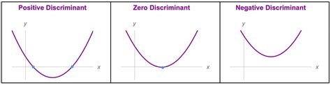 Quadratic Equations · Hyperskill