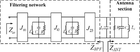 Equivalent Circuit Model Of Filtering Antenna Download Scientific Diagram