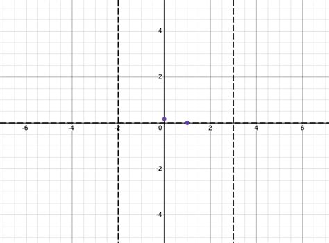 Graphing Rational Functions Expii