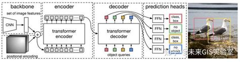 人工智能各领域跨界能手——transformer 知乎