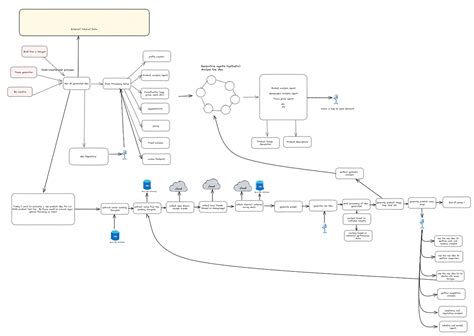 How I Used Generative Ai Llm To Generate New Product Ideas By Nayan Paul Medium