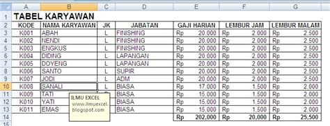Contoh Excel Gaji Karyawan Aplikasi Penggajian Karyawan Dengan Excel Images