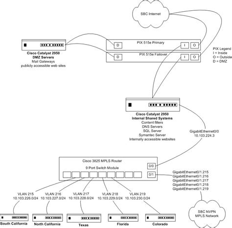 Hwic D 9esw Switch Module Vlan Questions Trouble Cisco Community