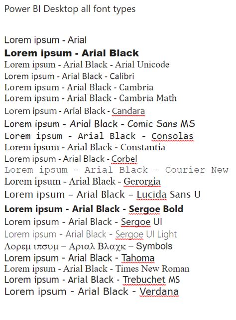 All Font Types Visualized Rpowerbi