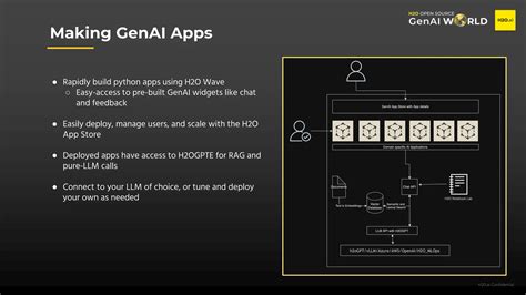 Building Custom GenAI Apps At H2O PPT