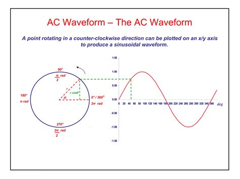 Elect Principles Acwaveformyear1 Ppt