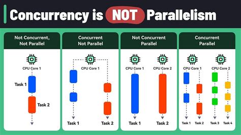 Deploying Large Language Models Training And Inference Parallelism How By Ronald Wee Feb