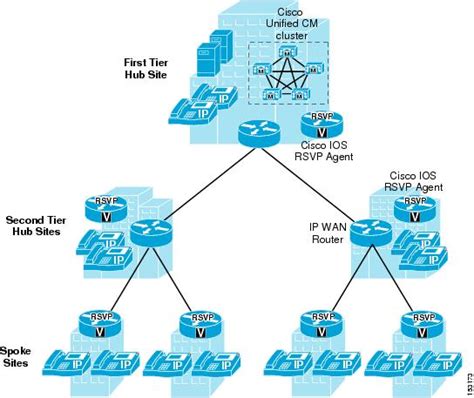 Cisco Unified Communications Srnd Based On Cisco Unified Callmanager 4x Call Admission