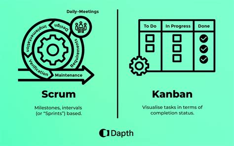 What Is Agile Scrum Methodology Insights