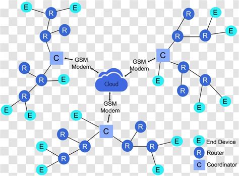 Wireless Sensor Network LoWPAN Computer Mesh Networking Node Wide Area Transparent PNG
