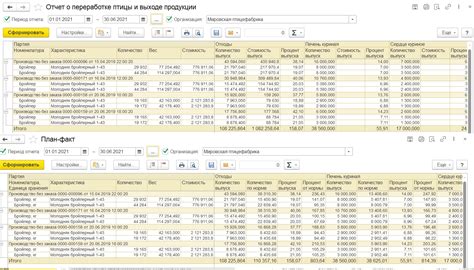 1С Птицеводство Модуль для 1С Erp О решении Возможности