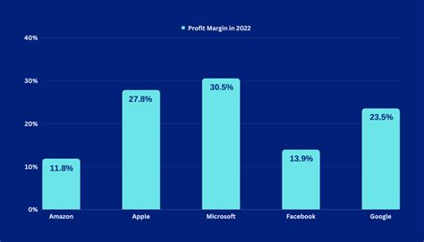 Resource Allocation Why Shift To Software From Manual Onethread