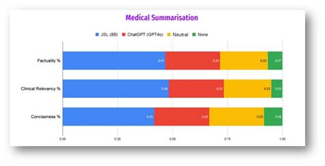 Healthcare Nlp Llm Ai Generativeai Datascience Healthcareai