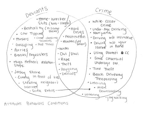Defining Deviance Crime Pdf