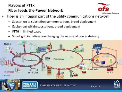 PC101 G FTTH Design And Network Basics Mark