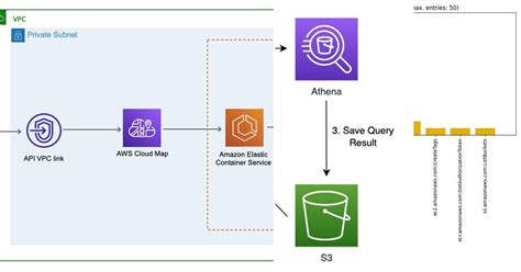 List Aws Curated By Nikesh Ghimire Medium