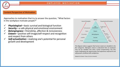 Employee Motivation Perspective Tektalk Project Management