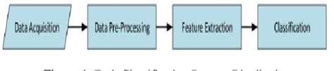 Figure 1 From Ripe Fruit Detection And Classification Using Machine Learning Semantic Scholar