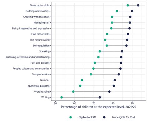 Latest Eyfsp Data Reveals 11 Things About ‘good Levels Of Development
