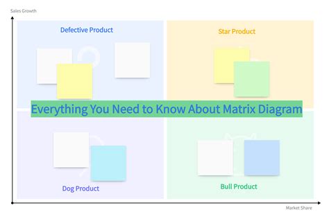 All You Need To Know About Matrix Diagrams For Data Visualization