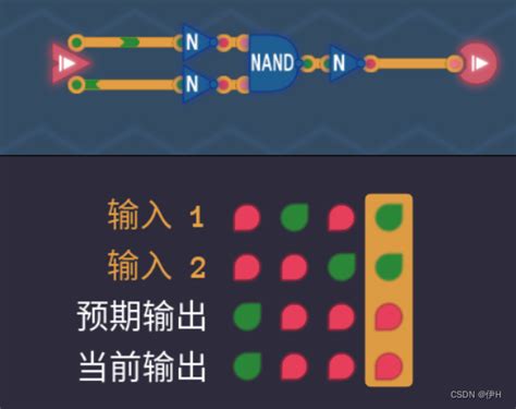 turing complete 图灵完备 ——基础逻辑电路 csdn博客