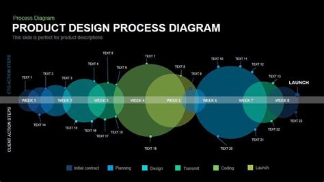 Design Sequence Diagram Dashmoli