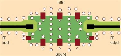 Comprehensive Guide To Rf Pcb Design