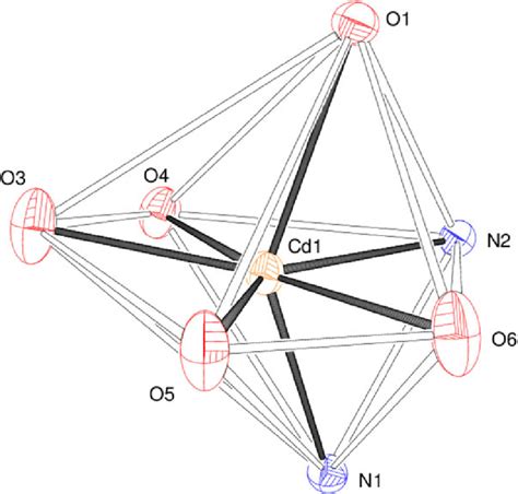 A View Of The Distorted Pentagonal Bipyramidal Cdn 2 O 5 Coordination