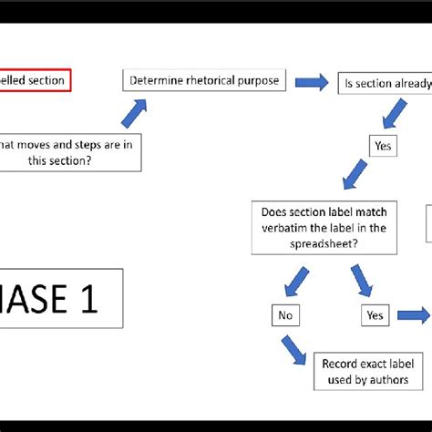 initial data collection workflow download scientific diagram