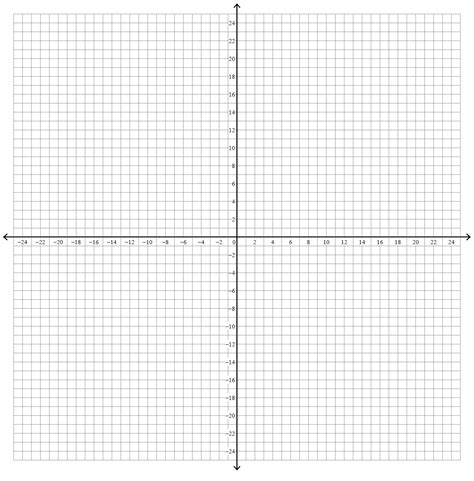 Printable Graphing Paper With Numbers