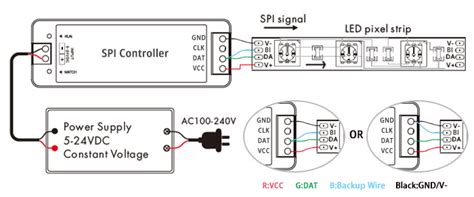A User Guide For WS2812B WS2811 SK6812 And WS2815 SuperLightingLED Blog