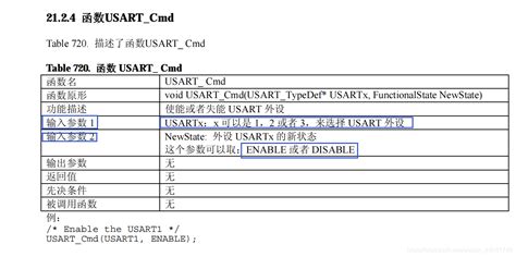 Stm32 Usart发送程序stm32串口发送变量 Csdn博客