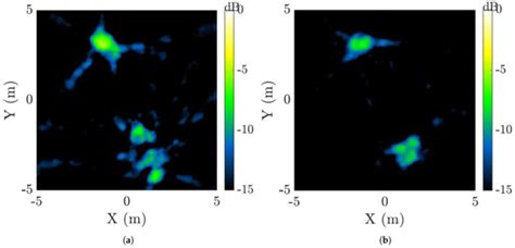 Sensors Special Issue Recent Advances In Sensor Array Signal Processing And Its Applications